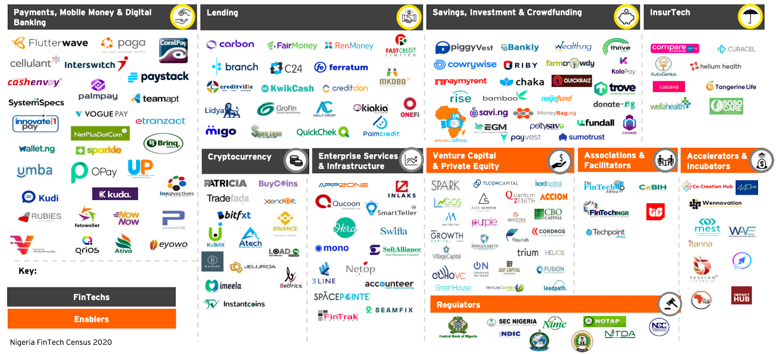 Flipping Through 30 Years of Fintech in Nigeria