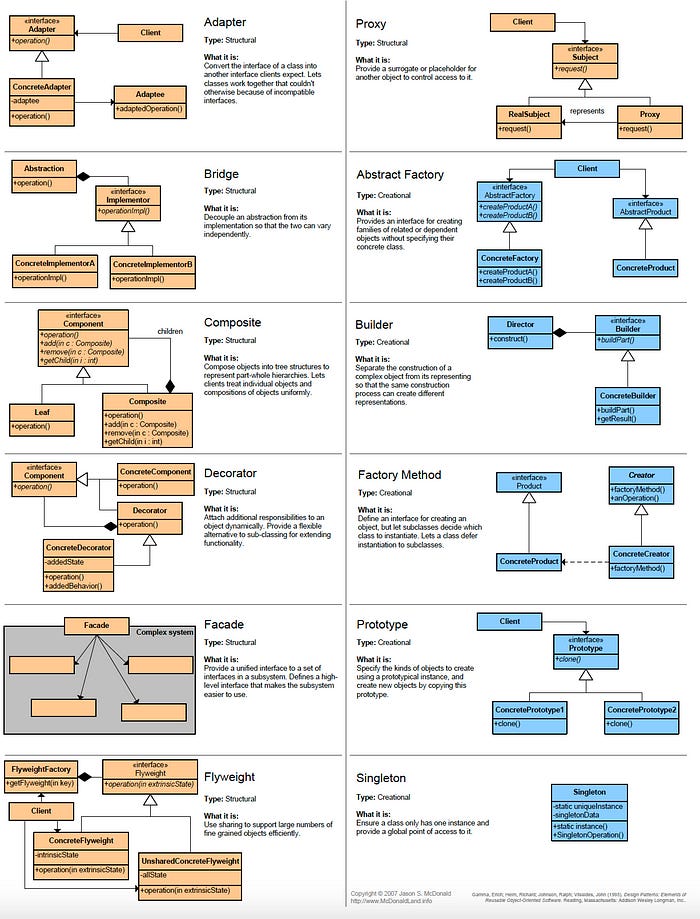 EP 20 - Top 10 System Design Concepts for Tech Interviews
