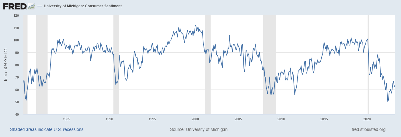 The end of the "vibecession"? - by Noah Smith - Noahpinion