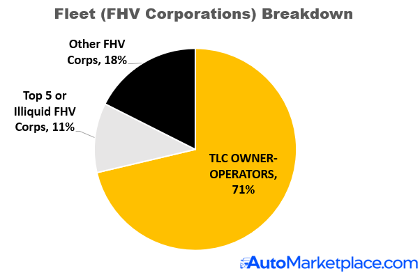 ⚖️ TLC Plates & FHV Lease Caps - AutoMarketplace