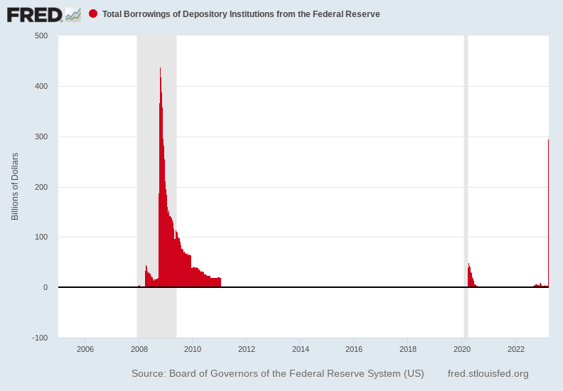 Supersonic Freight Train - by Dan Denning