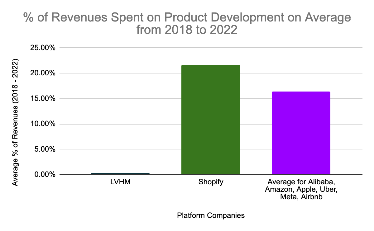 How Does a Platform Work? - by Mansa - Self-Taught MBA