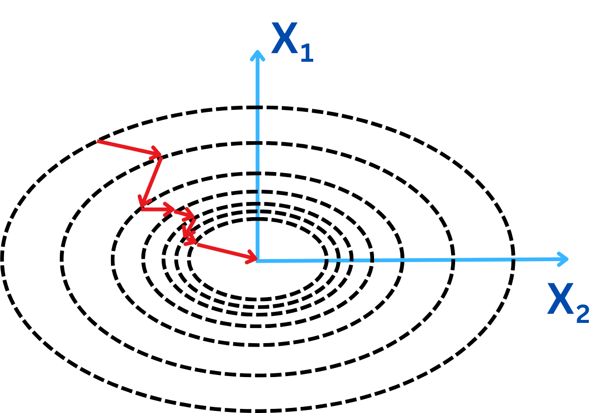 How to Build an AutoML System - by Damien Benveniste