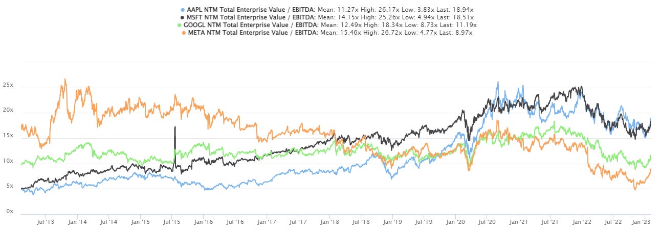 10k Words | February 2023 - Equitable Investors