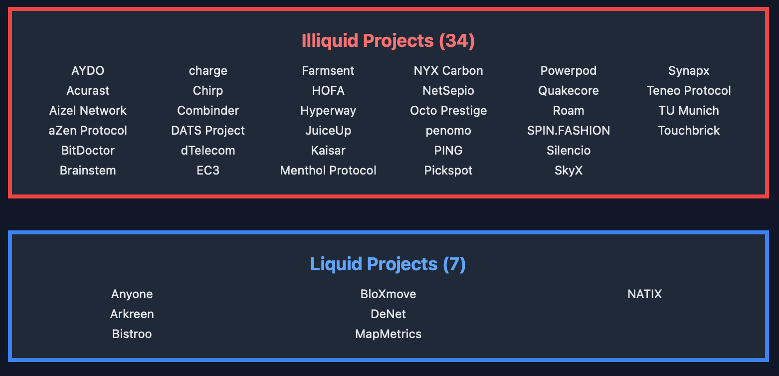 Weekly Watchlist - #33