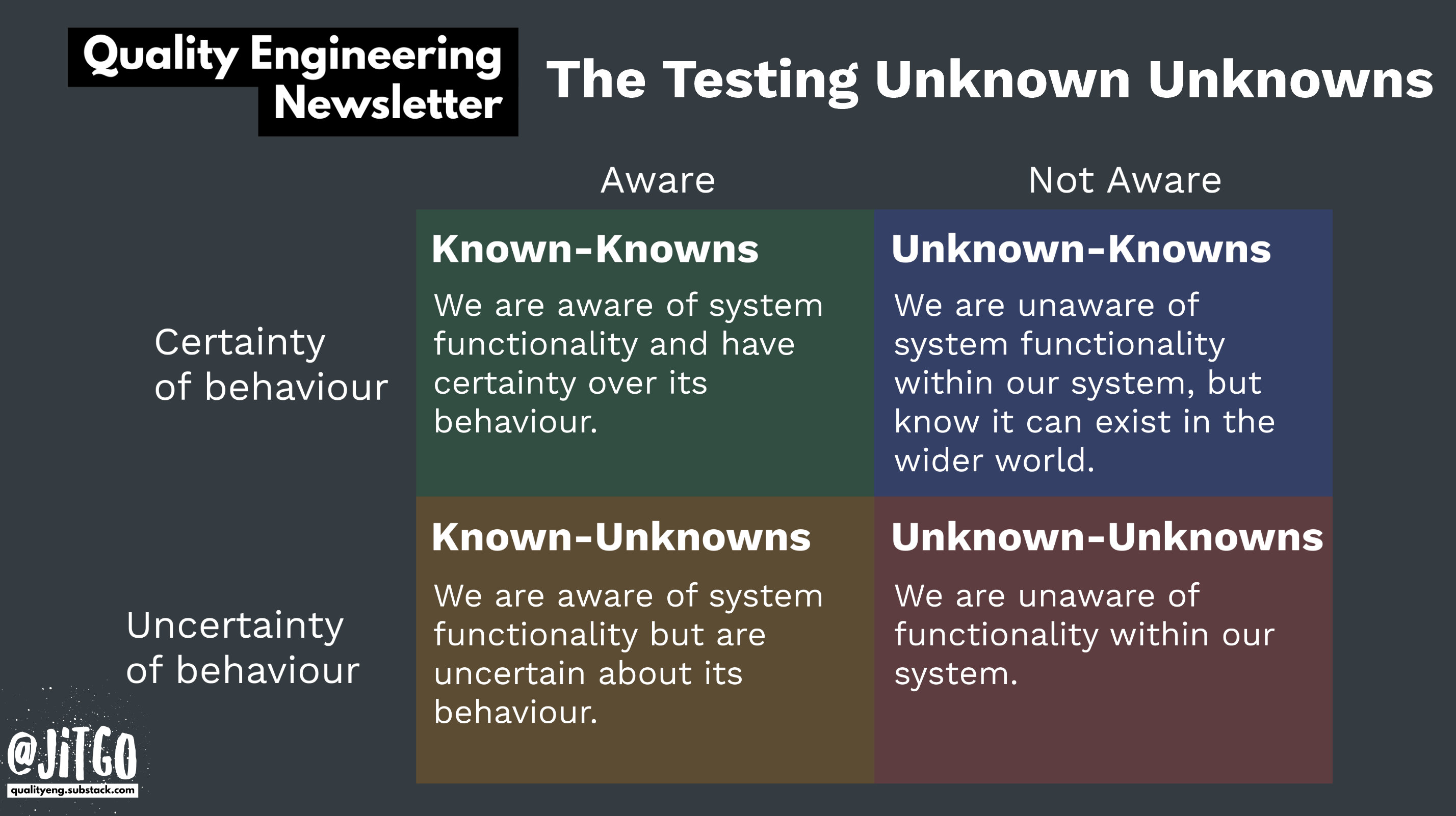 The Testing Unknown Unknowns - by Jit Gosai