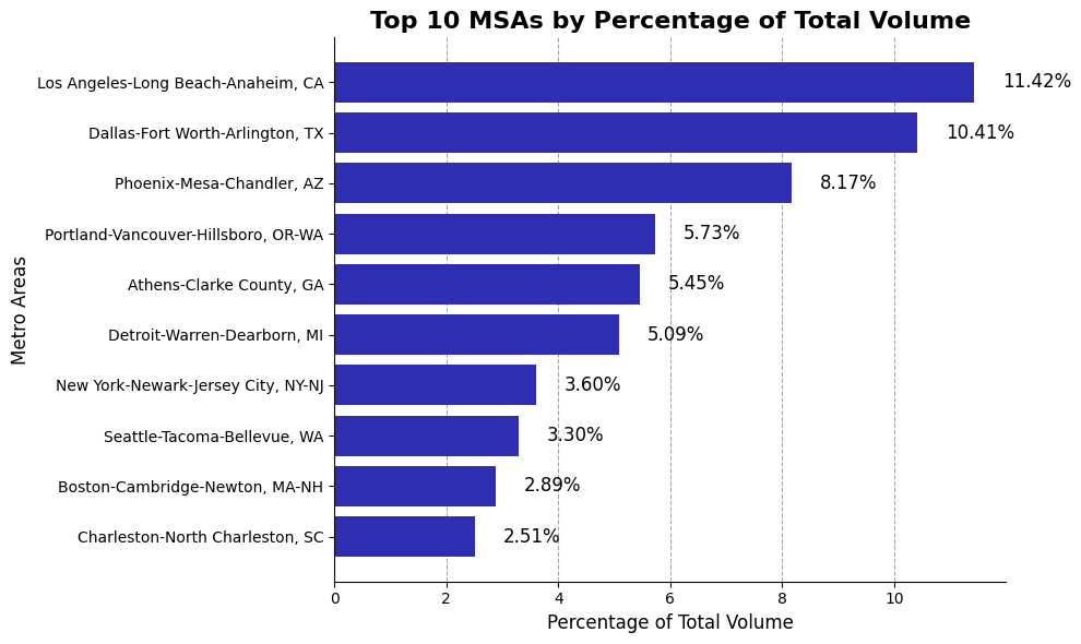 CoreVest 2024 Q3 Earnings Breakdown - SFR Analytics Blog