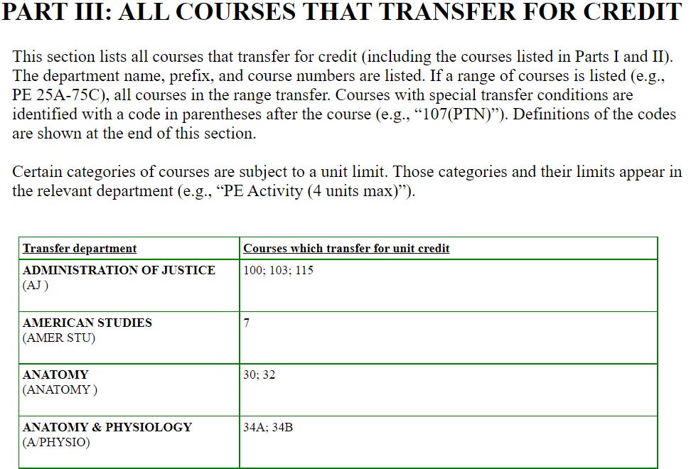 Planning Your Transfer to USC