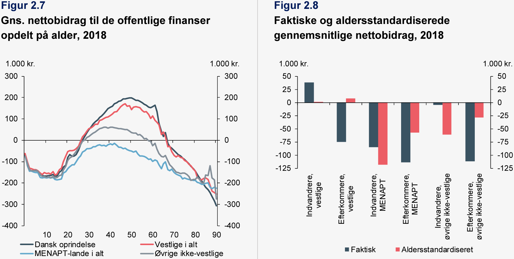 Is "immigration" good for the economy? - Aporia