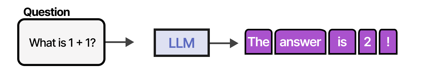 A Visual Guide to LLM Agents - by Maarten Grootendorst