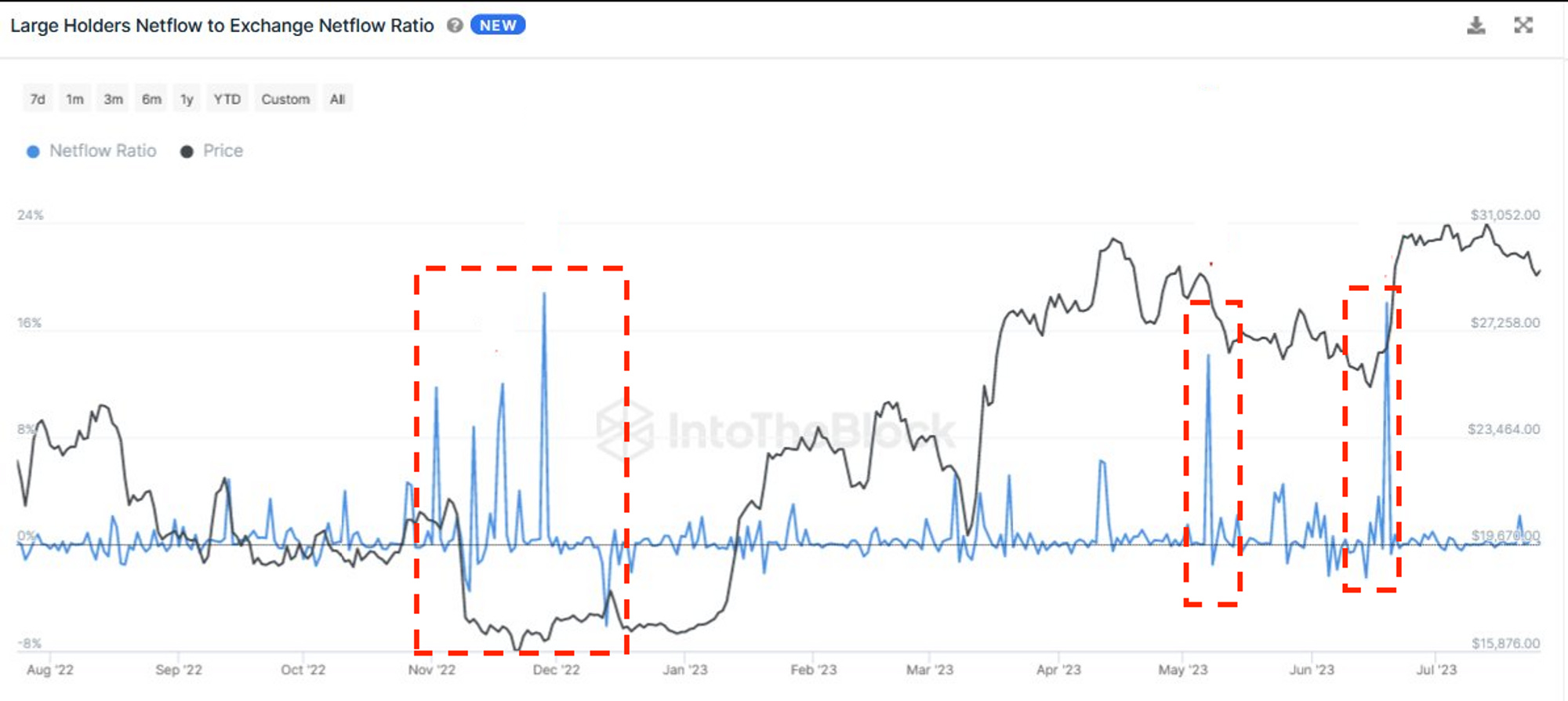 Crypto Volatility Compression - by Jay & Mike