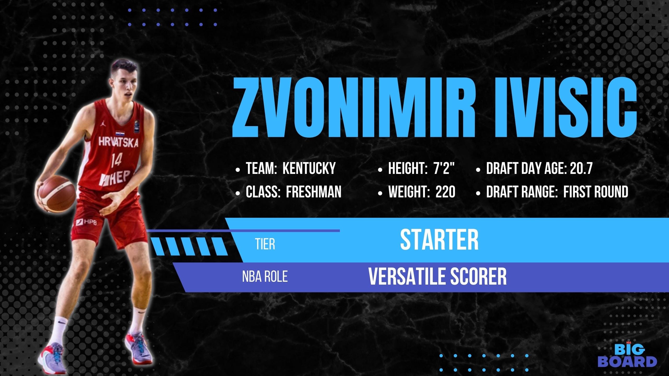 NBA Draft 2024: The Top 30 Prospects - by Rafael Barlowe