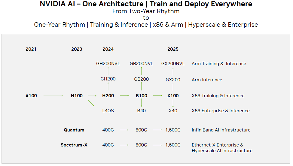 Cadence & Synopsys, next winners from AI - by Tech Fund