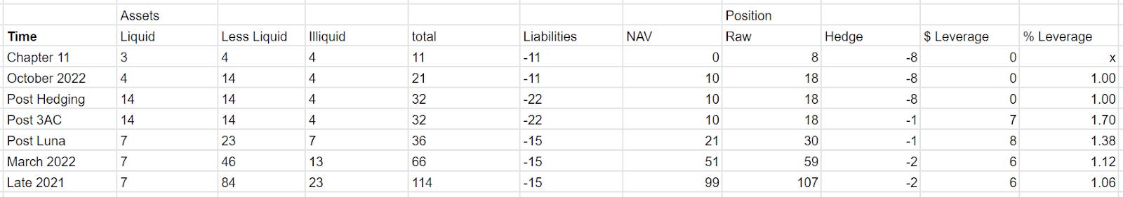 FTX Pre-Mortem Overview - SBF’s Substack