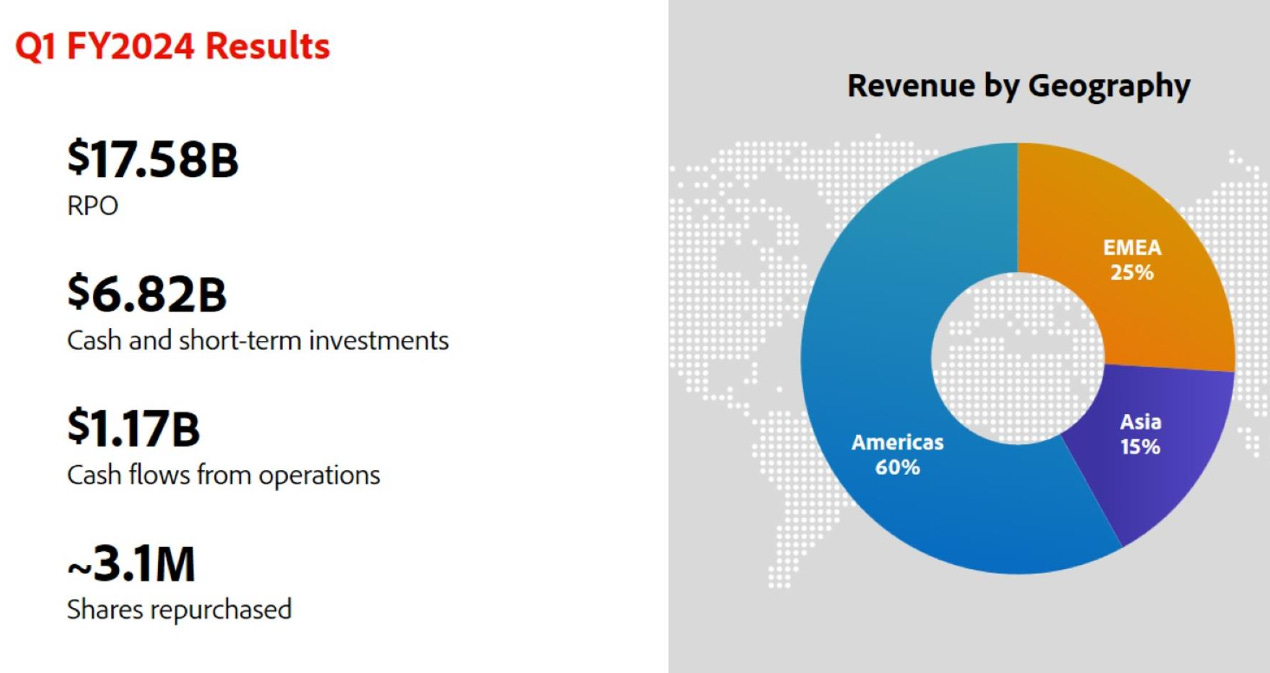 Adobe Deep Dive - Is the Creative SaaS Giant finally a Buy?