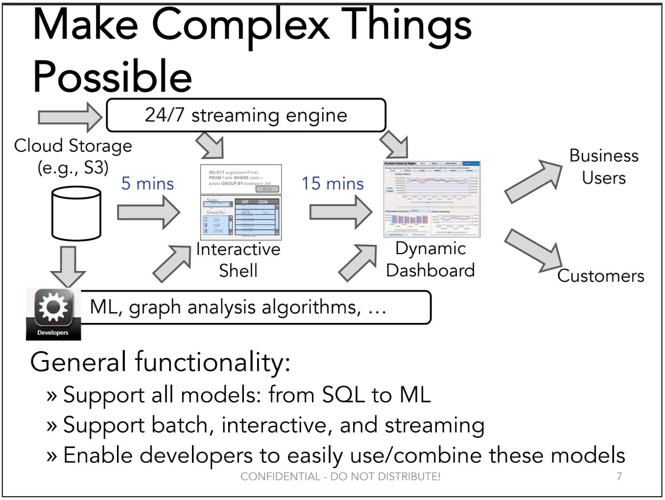 Databricks (Pre IPO) Primer and a Requiem for Hadoop