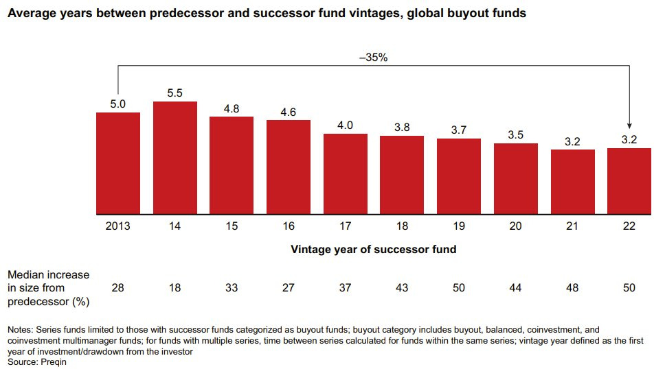 Private Equity's "Bullwhip Market" - by 2717 Partners