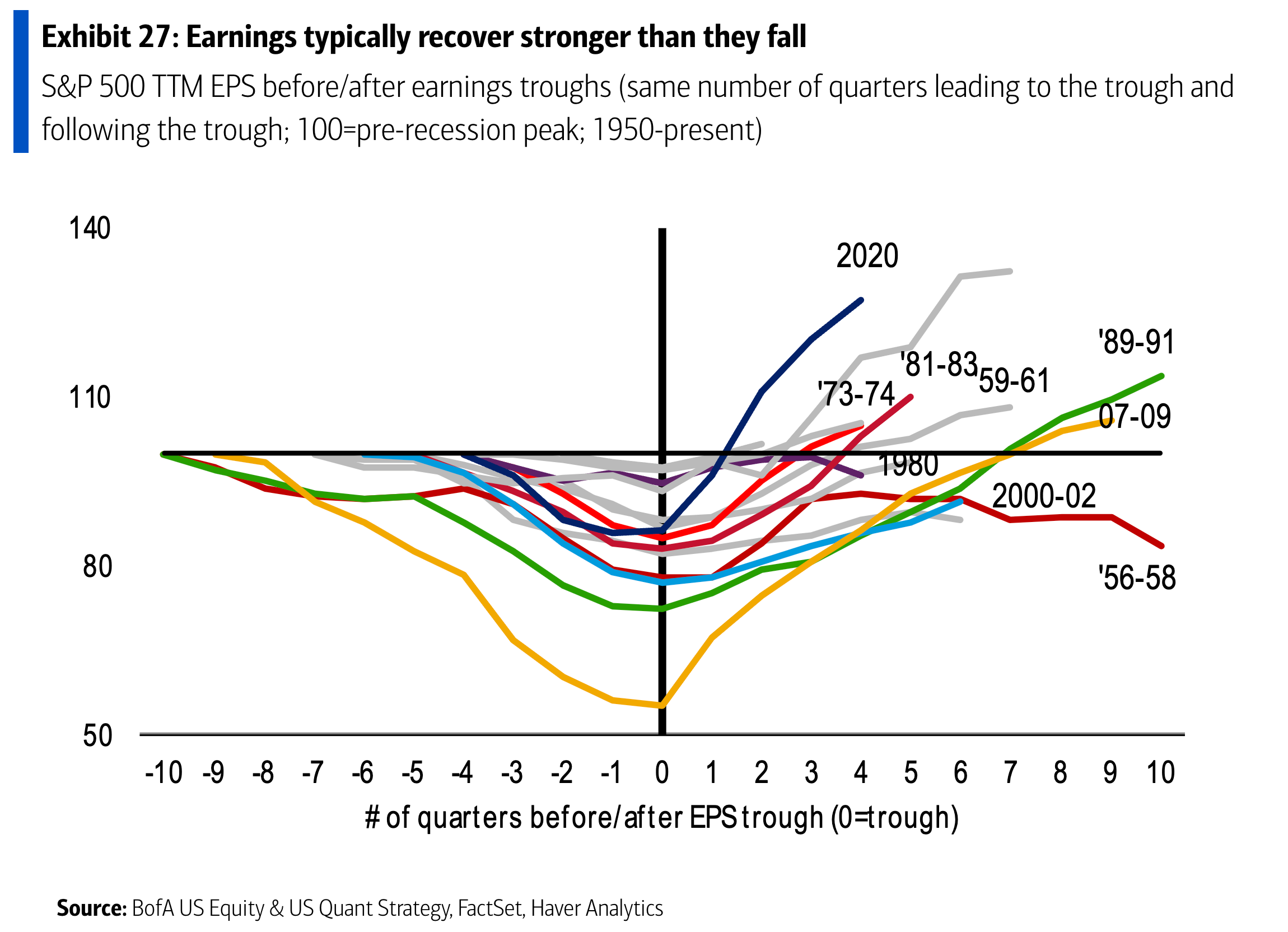 9 stock market charts to consider as earnings season kicks off 📊