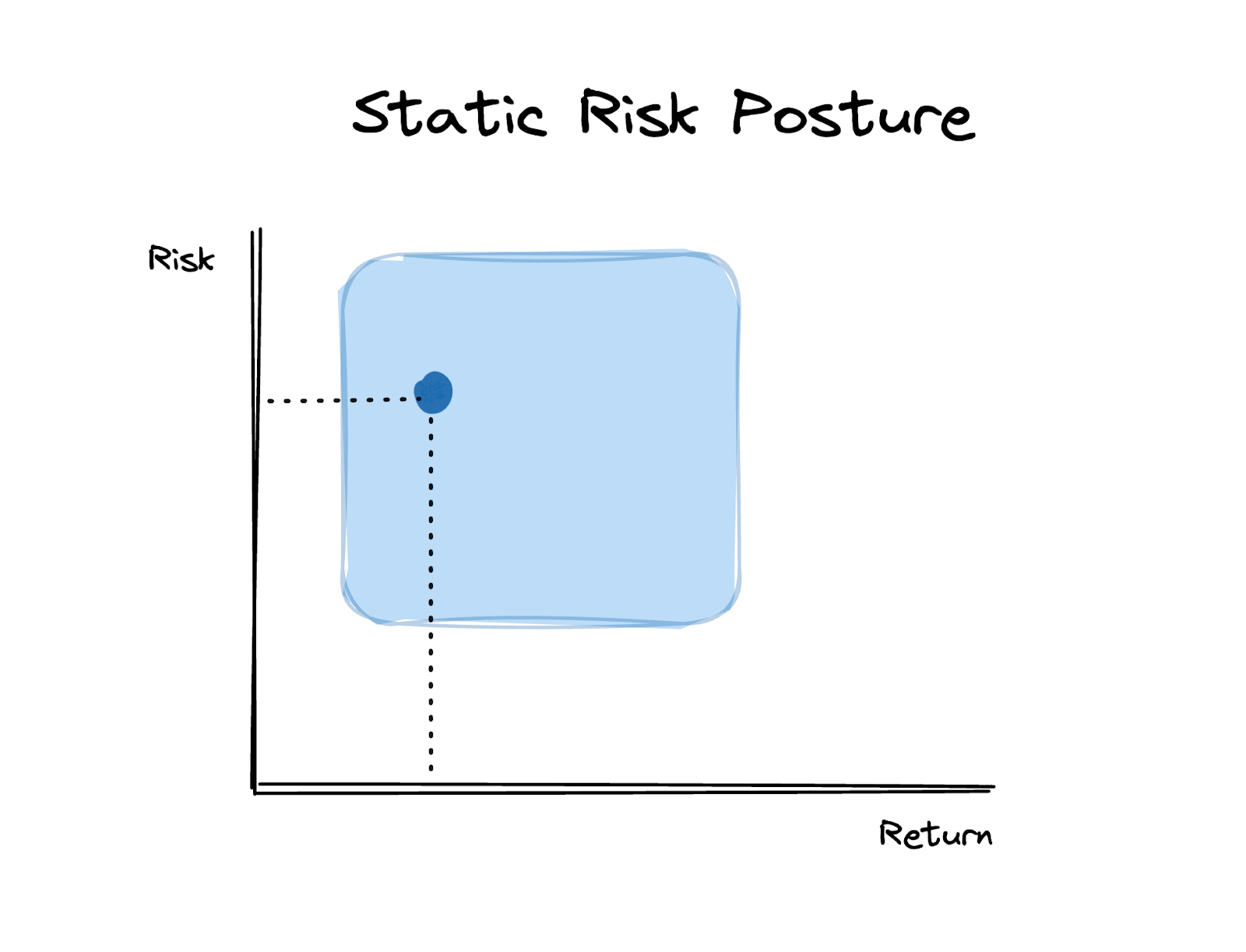 The best fintechs turn risk into leverage
