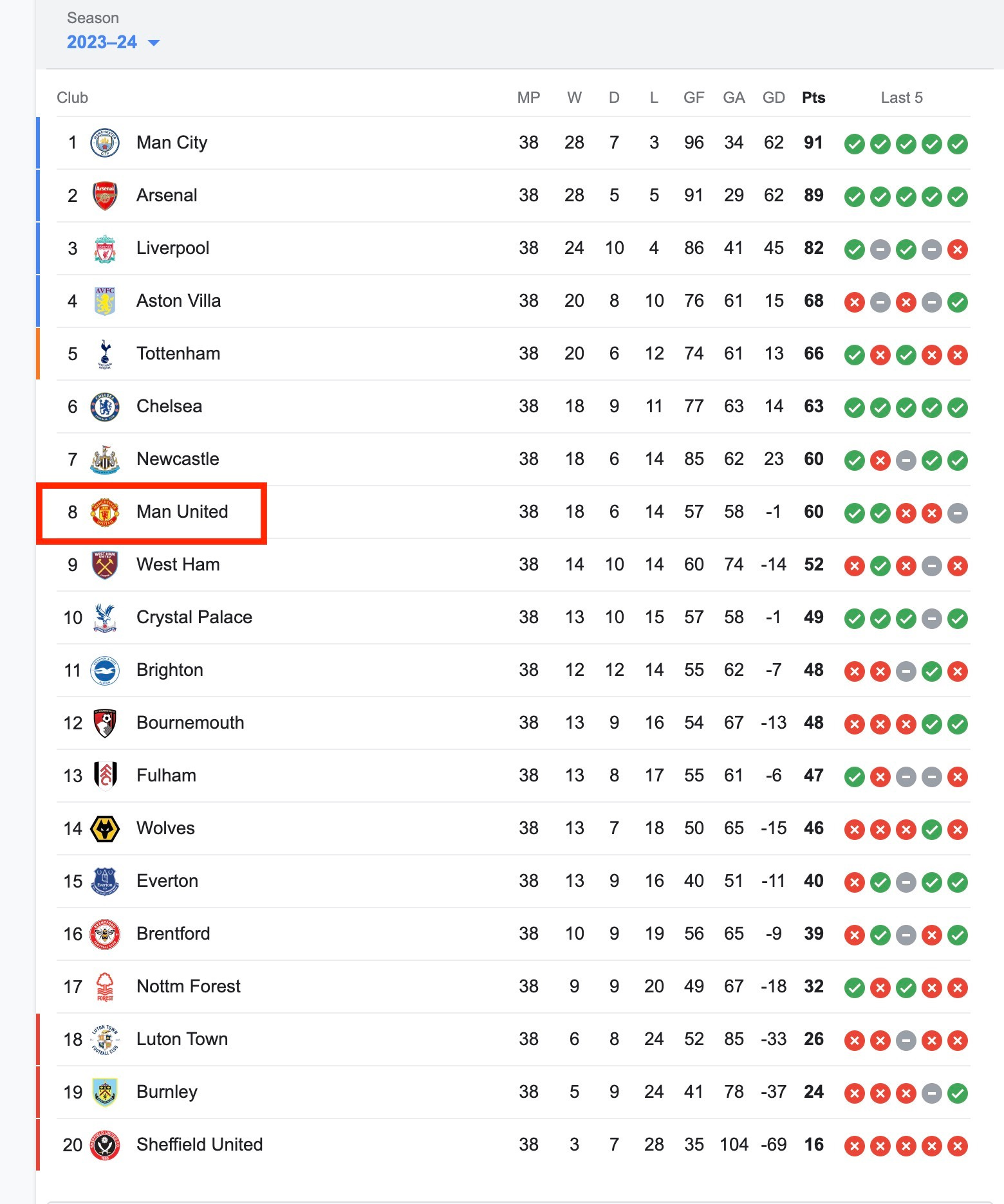 How will UEFA's multi-club ownership rules impact Manchester City and ...