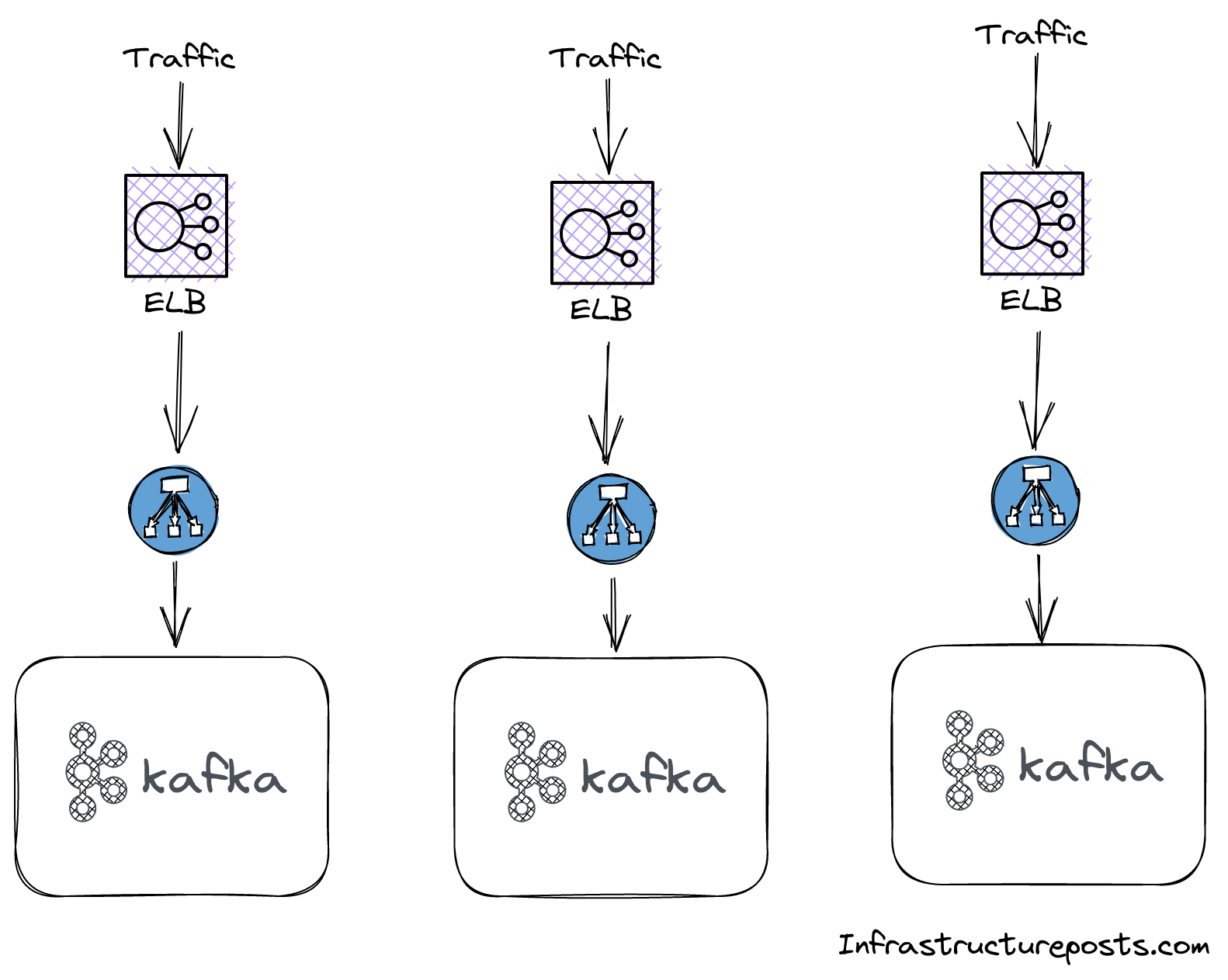 E3 Aws Load Balancer Controller Vs Strimzi Kafka Operator