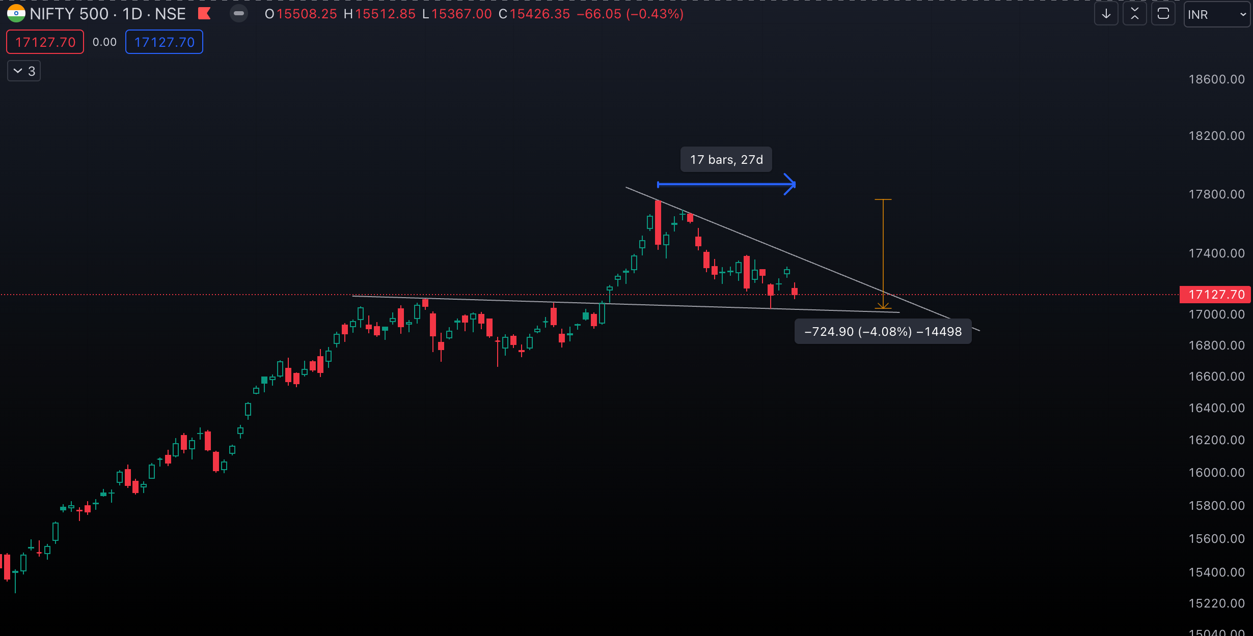 Find stocks that outperformed the market in this Market FALL with a ...