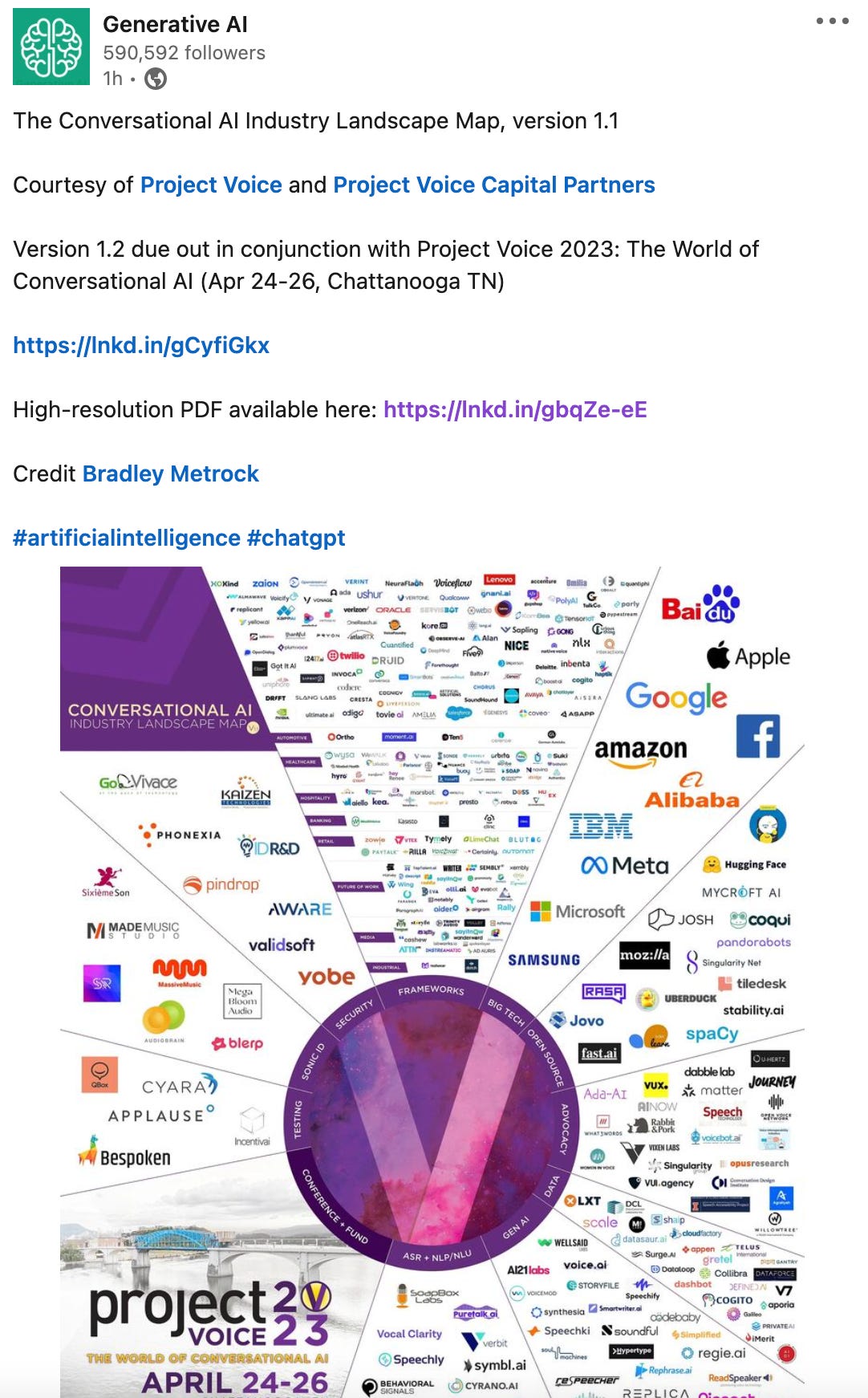 Conversational AI Landscape Map featured by prominent Generative AI group Conversational AI Landscape Map featured by prominent Generative AI group