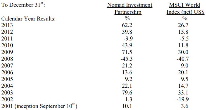 Wandering through Nick Sleep letters - by Giuliano