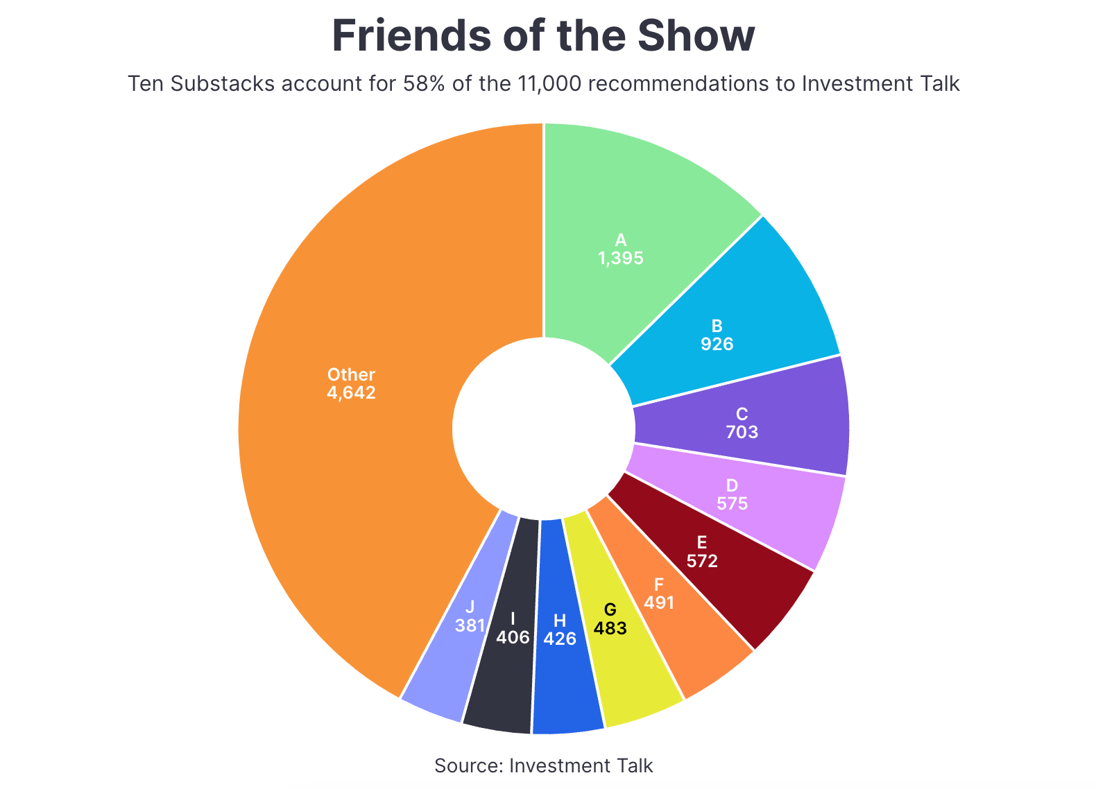 Three Years of Investment Talk - by Conor Mac