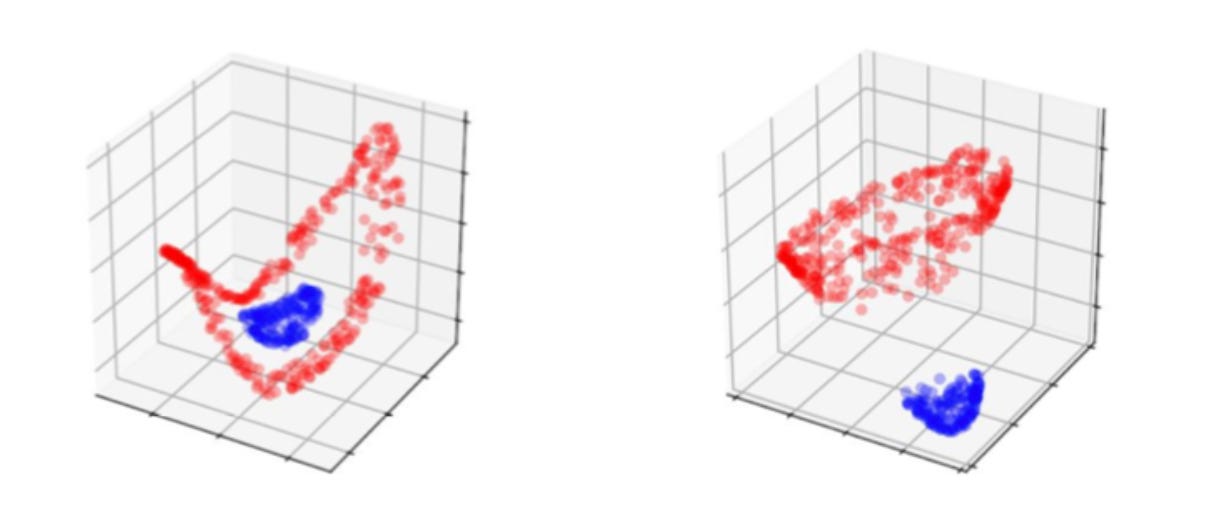 Neural Odes By Machine Learning At Berkeley Ml B Blog