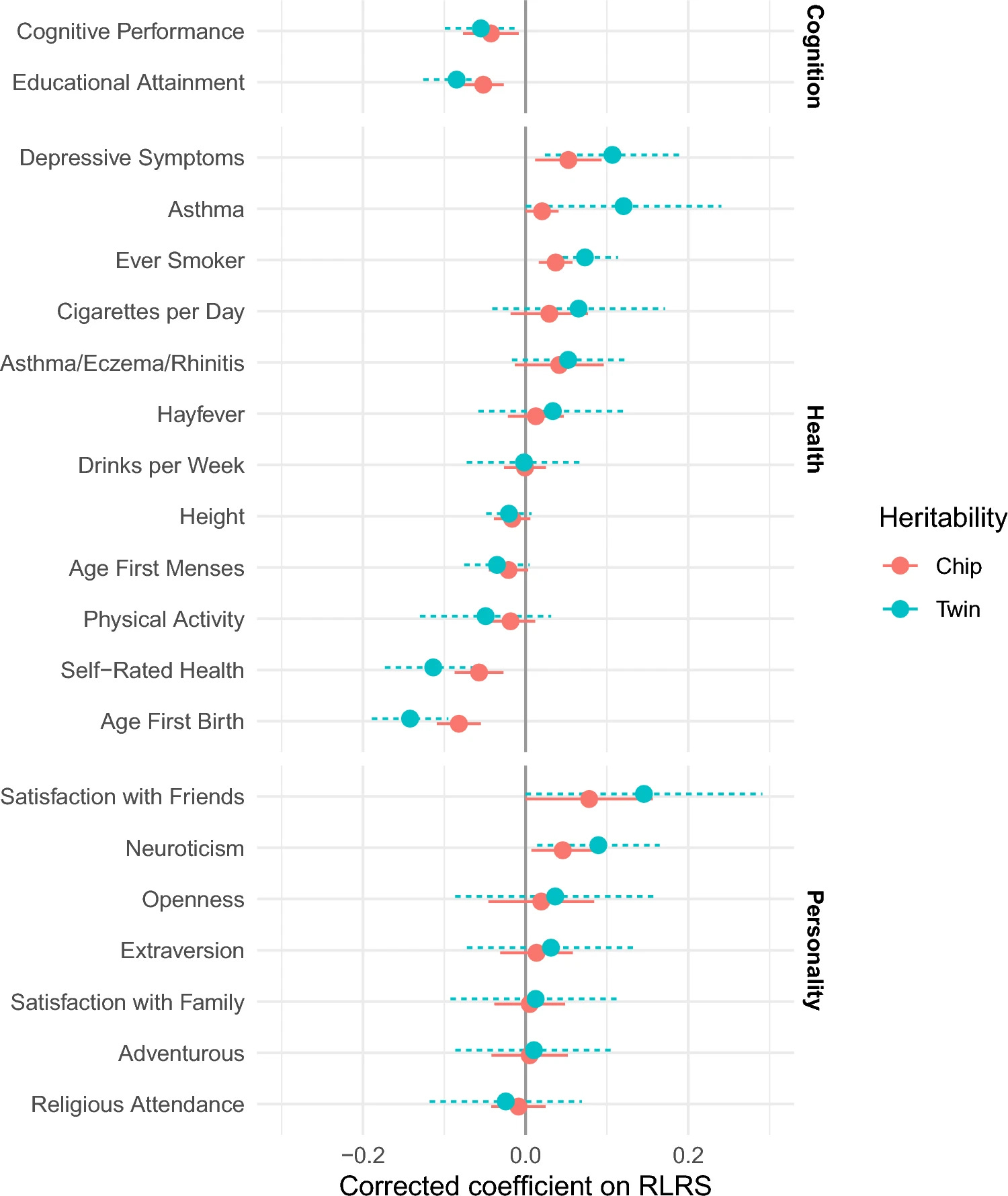 Natural Selection in Modern Humans