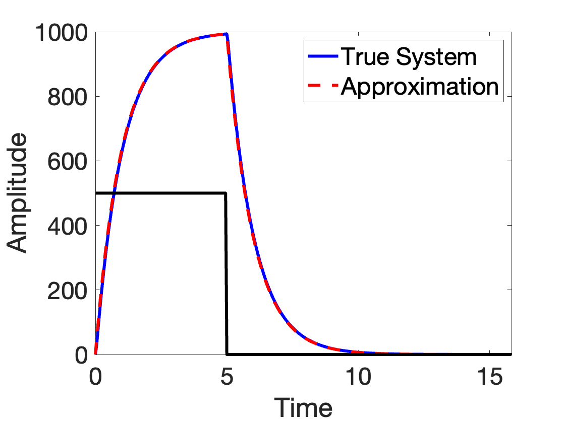 The same but different - by Ben Recht - arg min