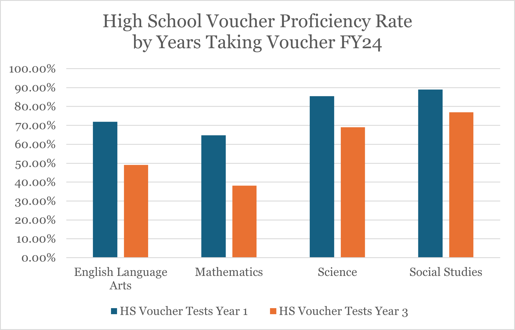 Et Tu, Urban Institute? - by Stephen Dyer - 10th Period