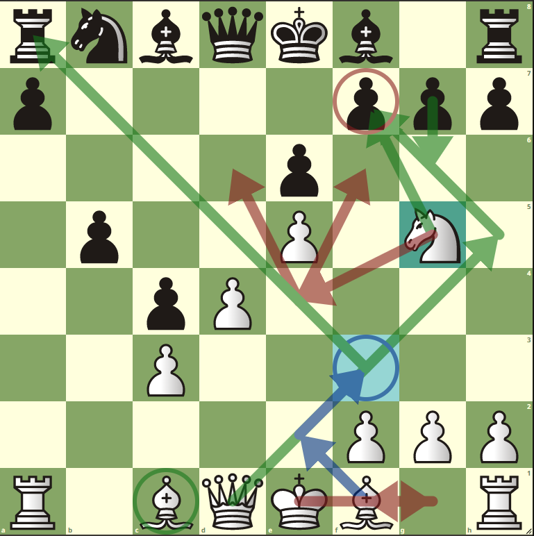 Lessons from my training games - Learning the Geller Gambit