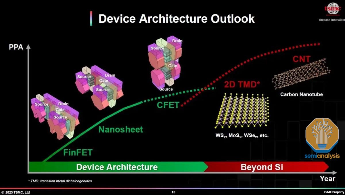 Intel GenAI For Yield, TSMC CFET & 3D Stacking, AMD 3D Device Modeling, Applied Materials ...