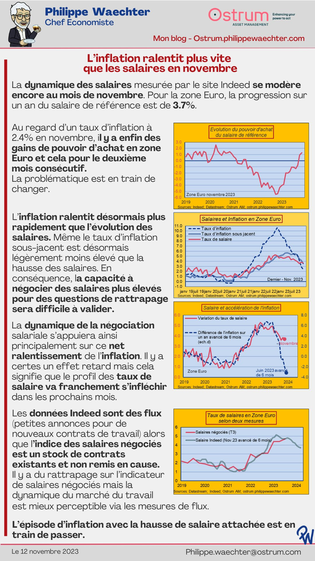 L’inflation ralentit plus vite que les salaires en novembre en zone Euro