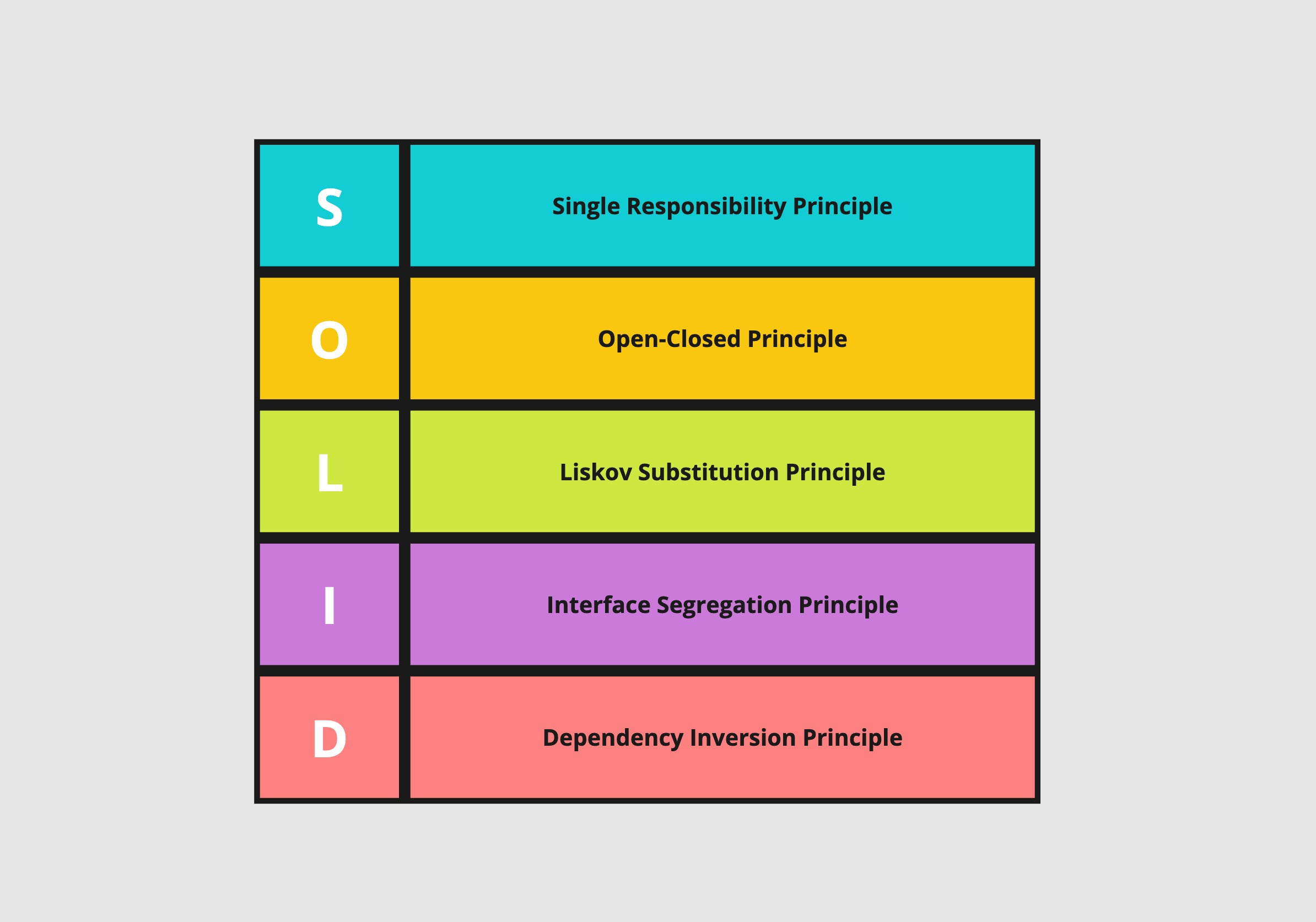 Mastering Solid Principles With Go Examples