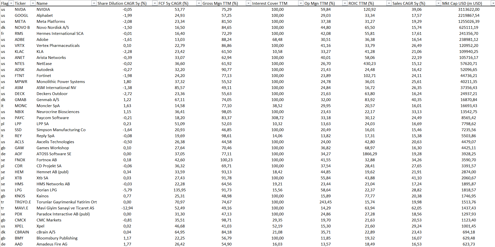Eliminate 95% of Companies 💎 - by Invest In Assets 📈