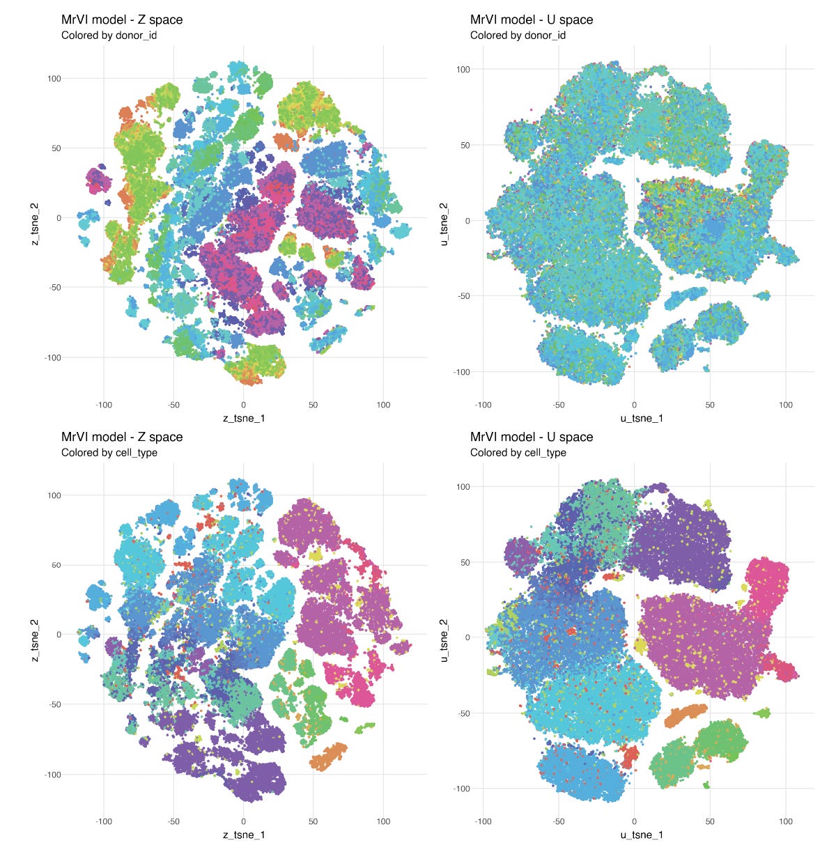 SCVI — Integrating or not? - by Valentine Svensson - nxn