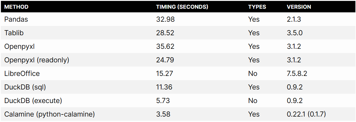 Python Trending Weekly #34 (2024-01-06) - by 豌豆花下猫