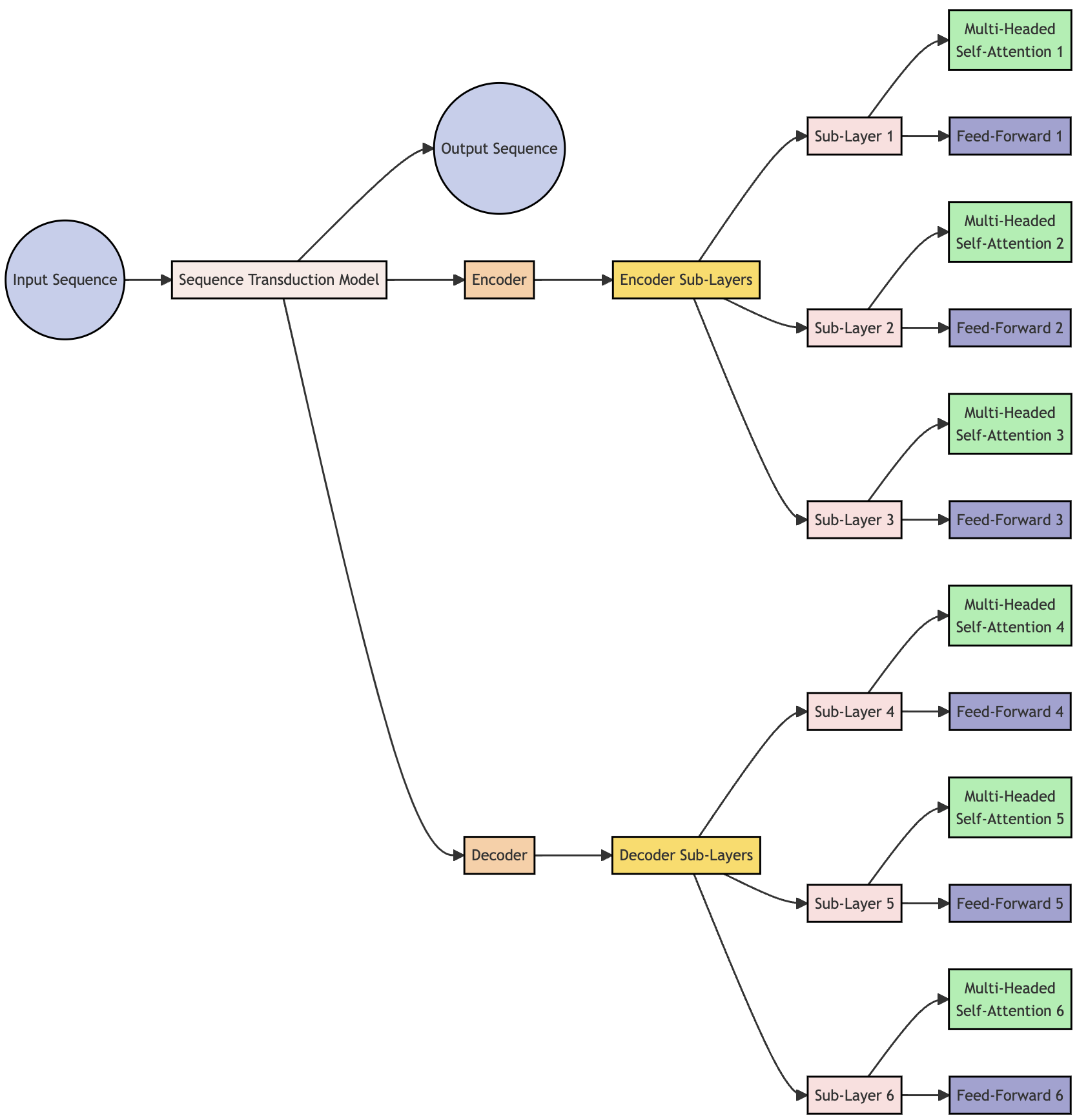 Deep Dive: How I taught ChatGPT to Draw Diagrams with LangChain