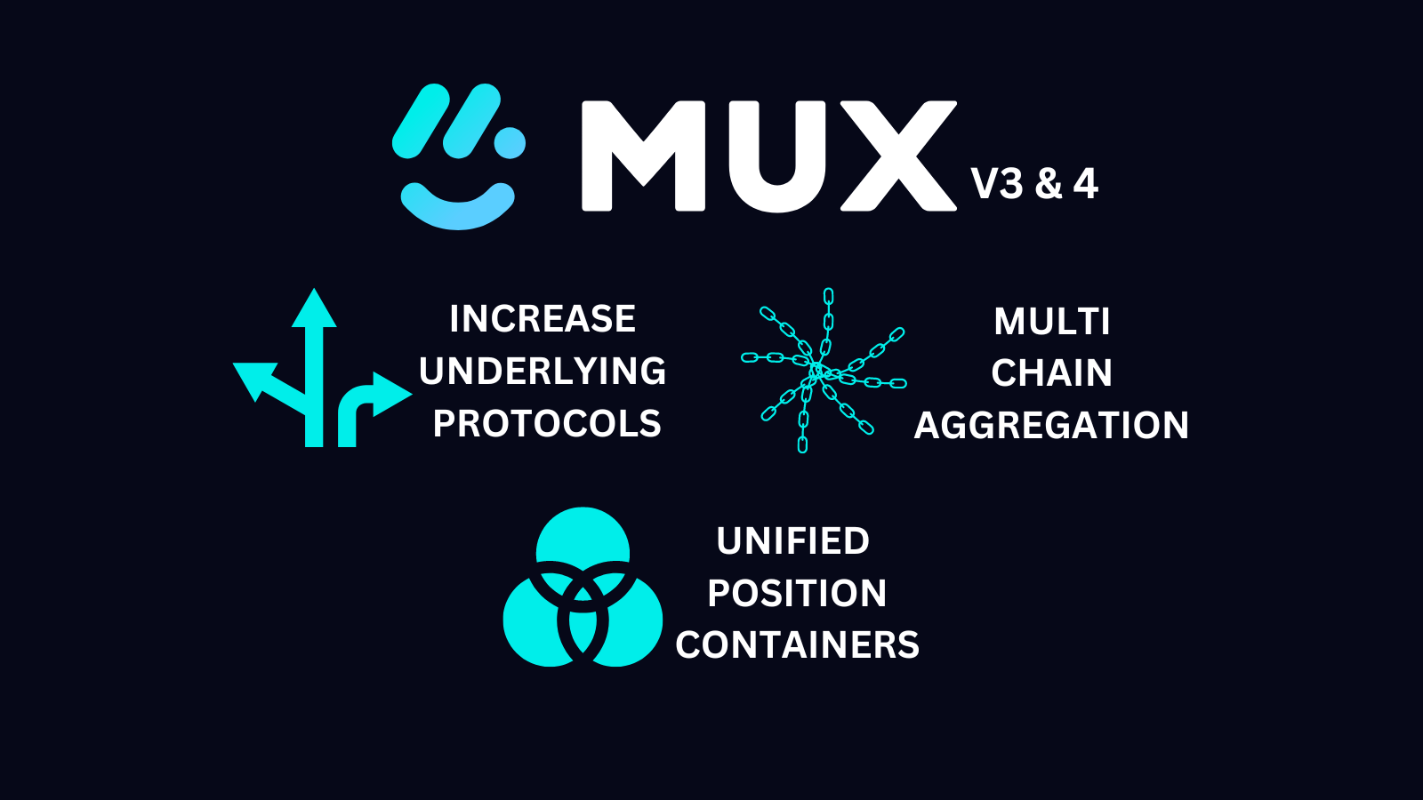 MUX Protocol - Perps DEX and Aggregator