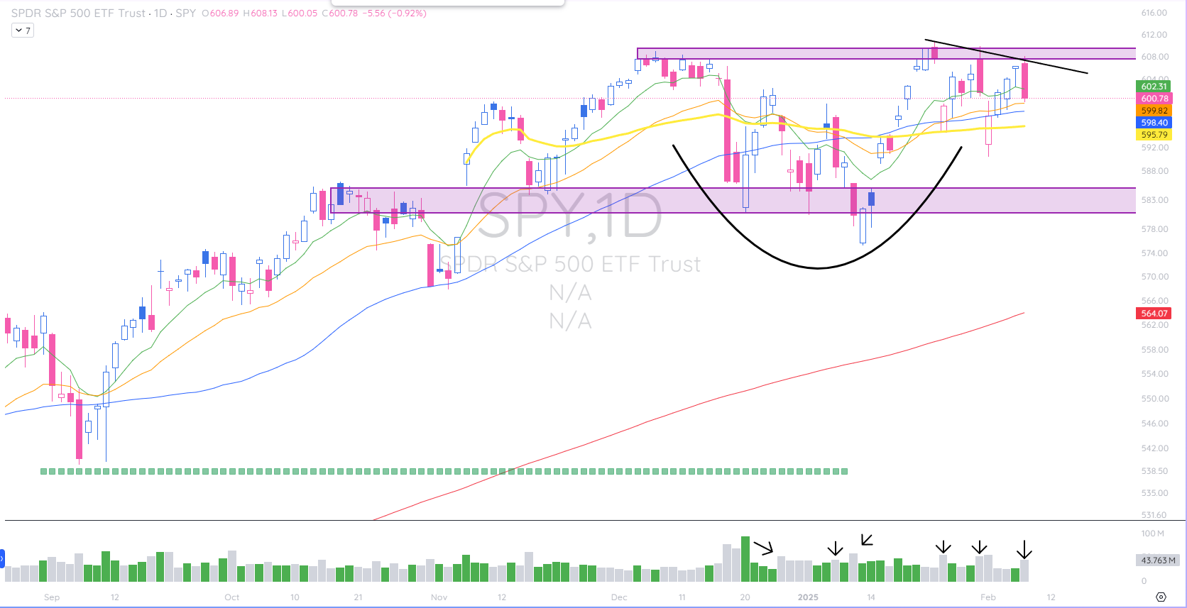Sunday Note and Videos - by Jack Tacher - Jack’s Substack