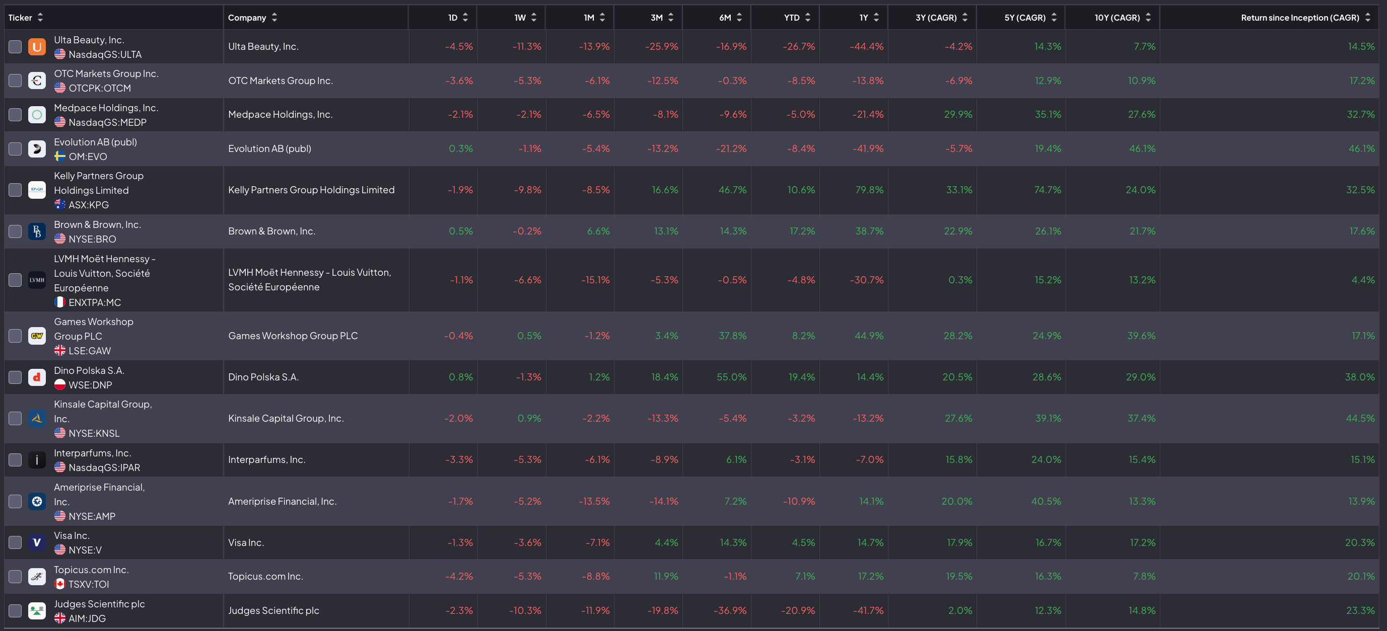 Portfolio Update: +40.6% Return - Compounding Quality