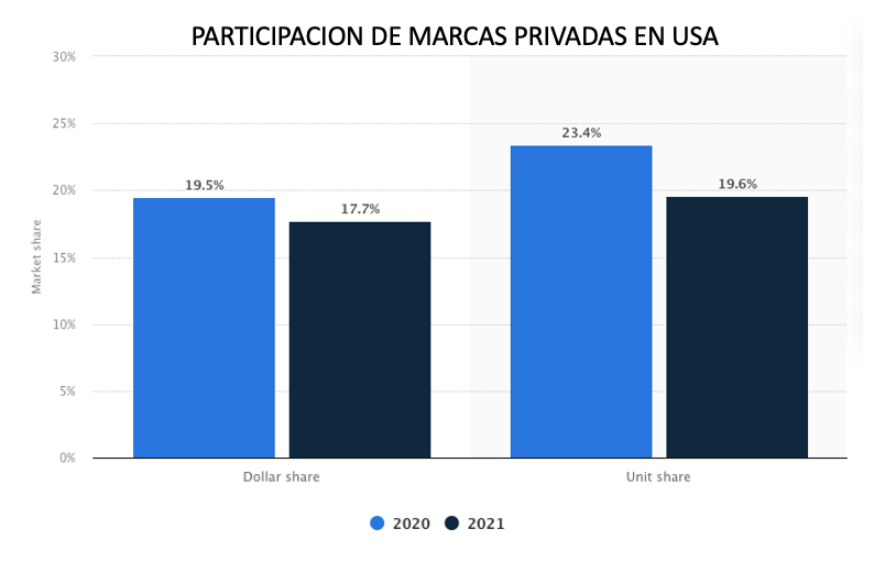 El desafío del Branding: Marcas privadas vs Marcas premium ante el ...