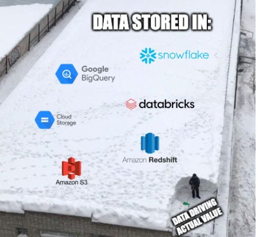 The Rise (and Fall?) of Data Debt - by Martin Sahlen