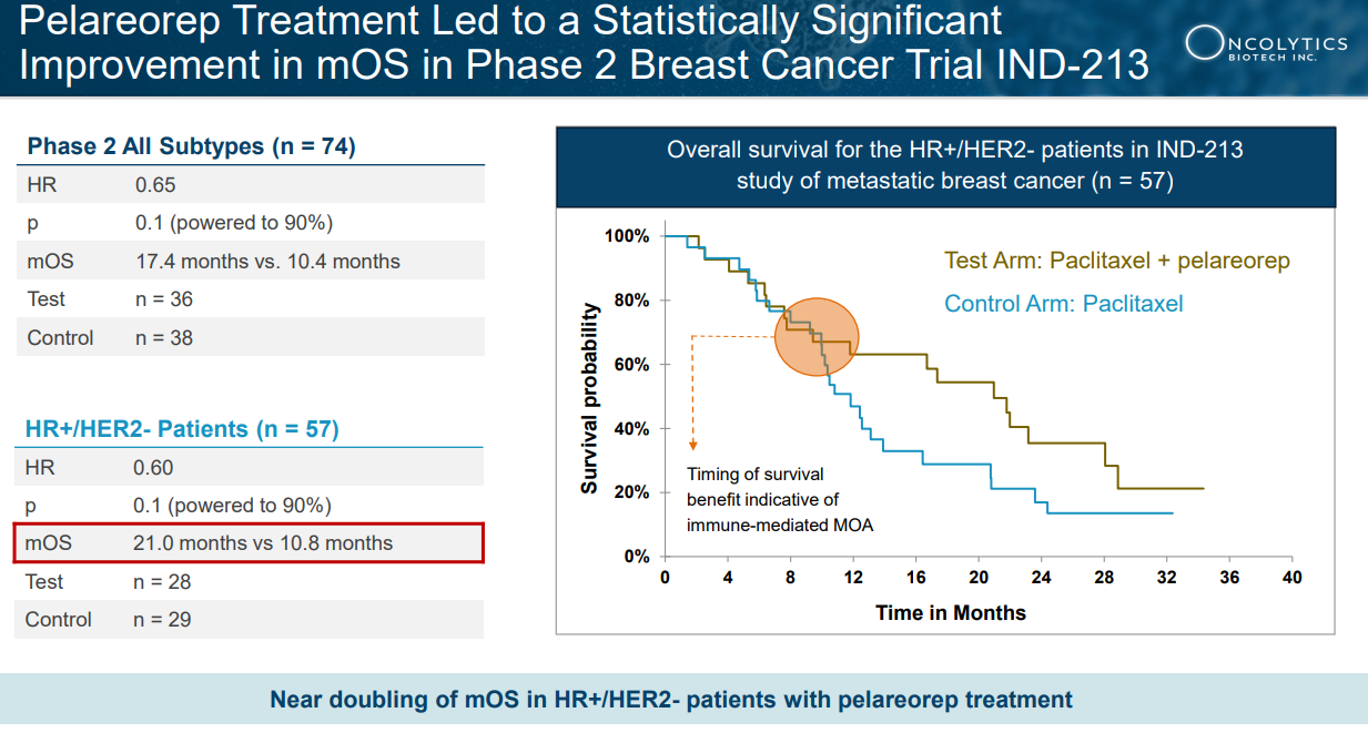 Oncolytics (ONCY): An Oncology Indication Shell Game