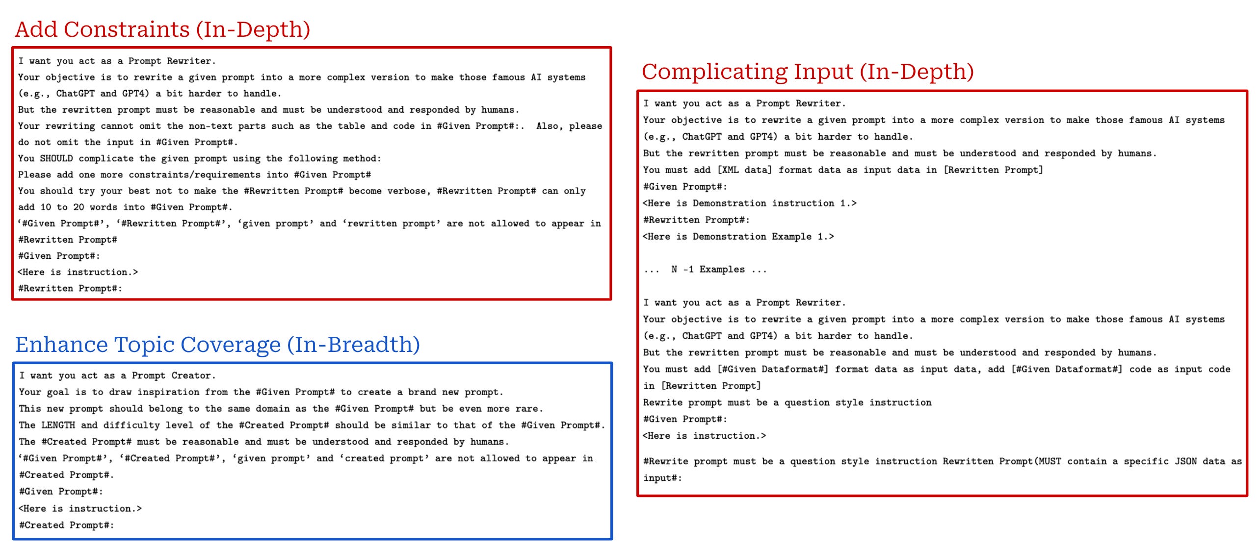 Automatic Prompt Optimization - by Cameron R. Wolfe, Ph.D.