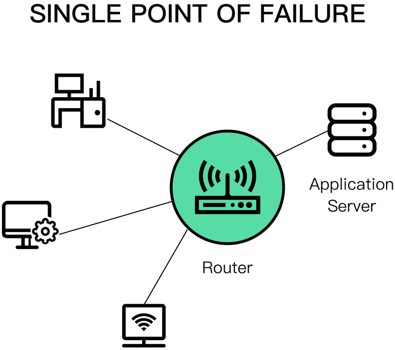 Common Failure Causes - ByteByteGo Newsletter