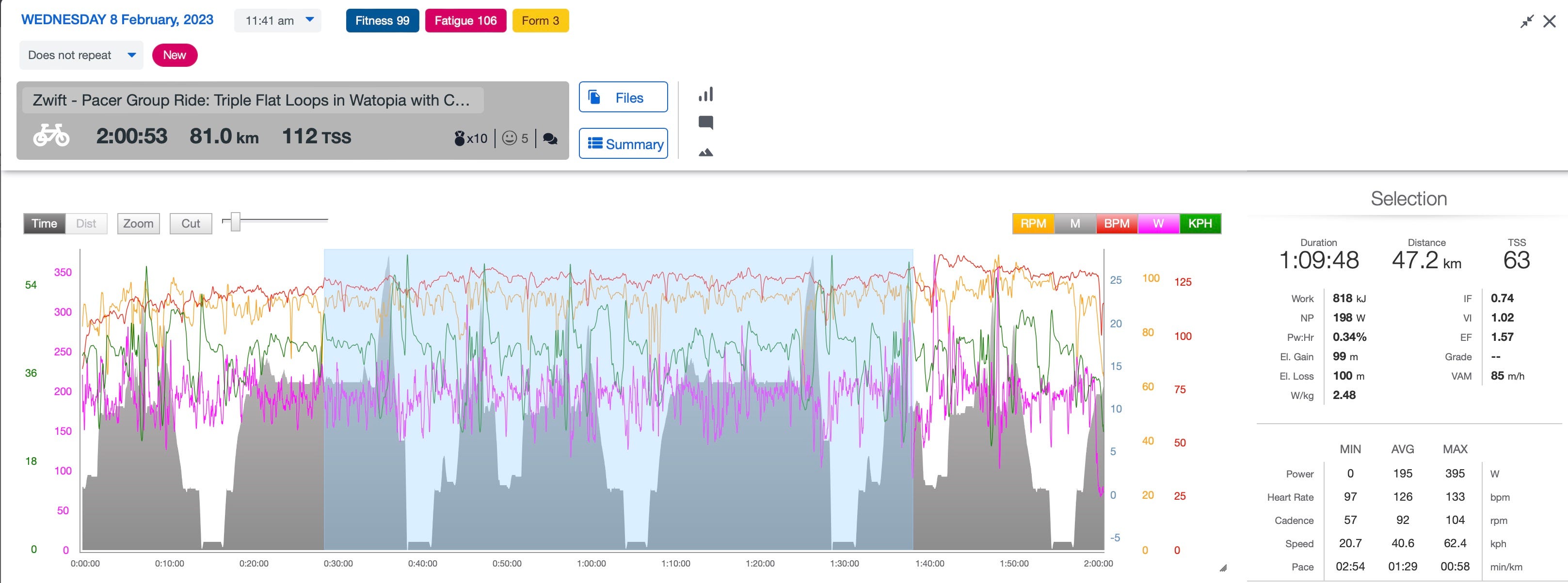The Importance of Submax Benchmarking - by Gordo Byrn